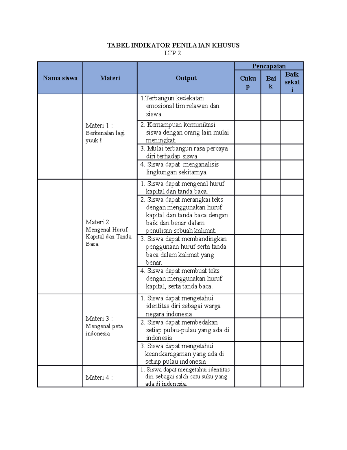 Tabel Indikator Penilaian Khusus LTP 2 - TABEL INDIKATOR PENILAIAN ...