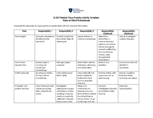 Cj205 module 6 assignment - Savannah Benwell CJ- 6-2 Module Six ...