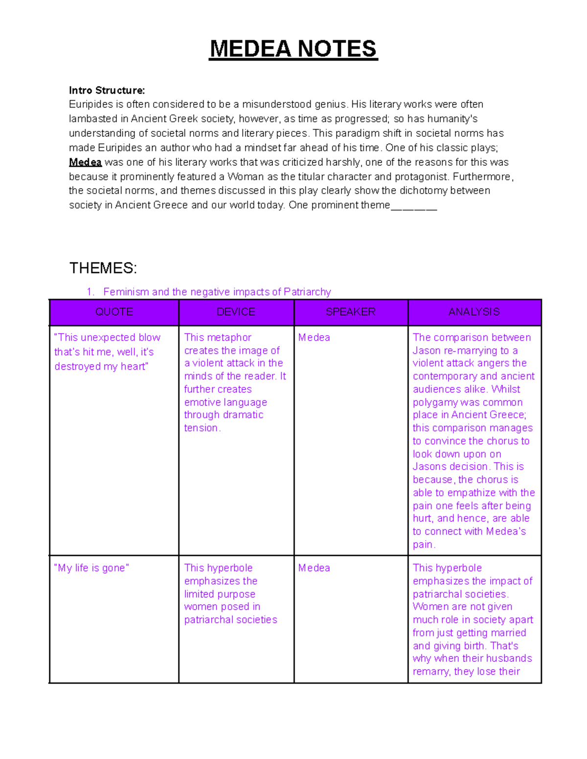 Paper 2 ( Medea Notes) - NYUN - Intro Structure: Euripides is often ...