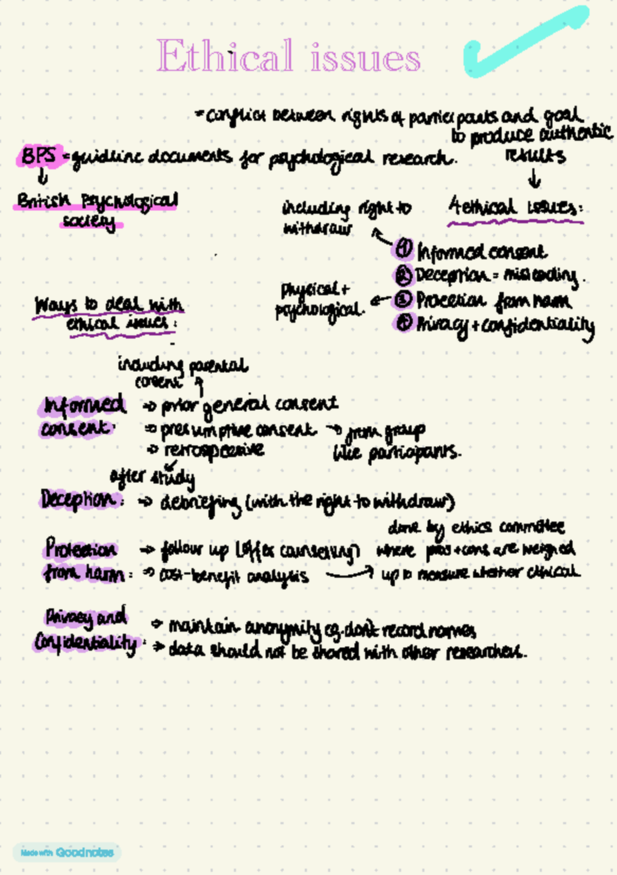 Research methods - Ethical issues & conflict between rights of ...