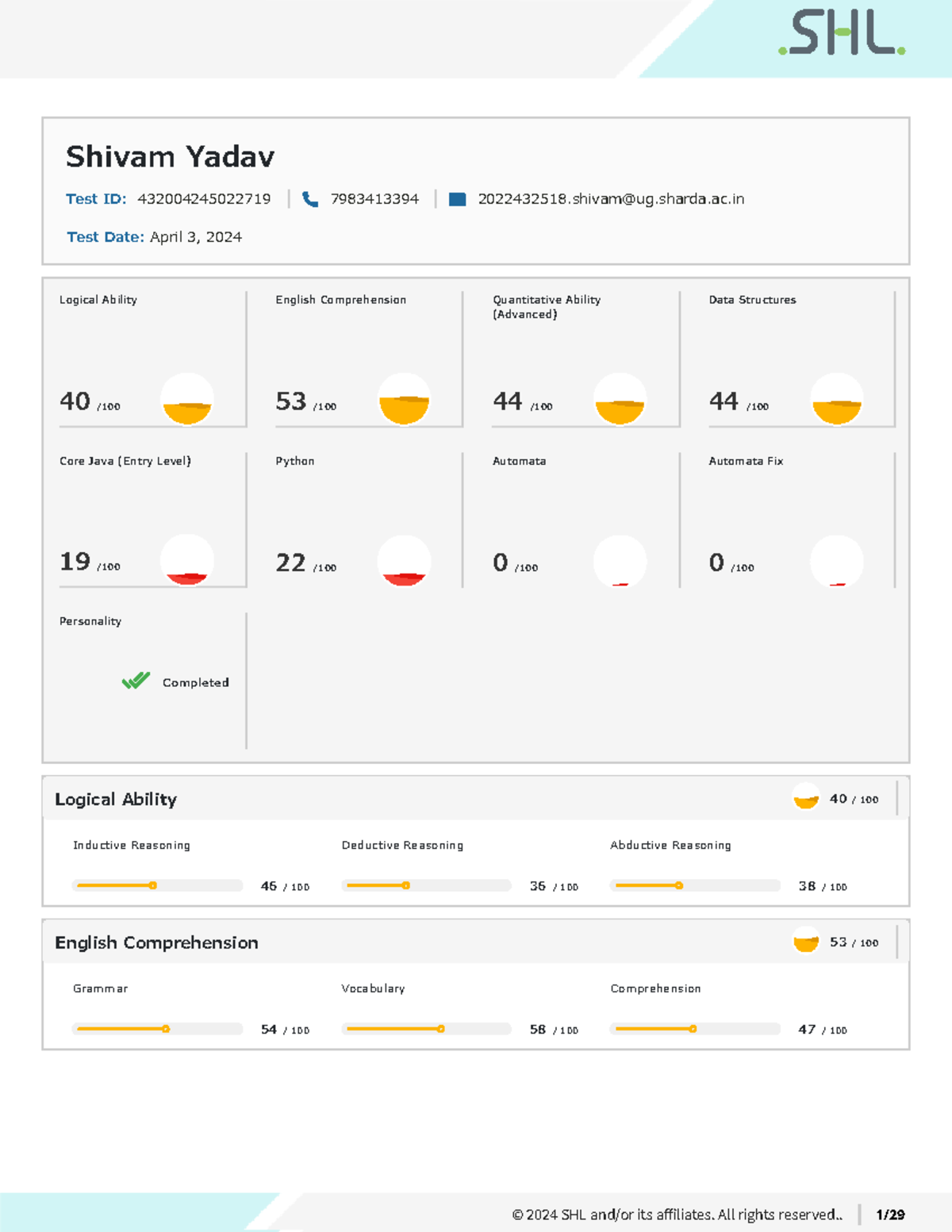 432004 245022719 shivam yadav Assessment Center Report 163 - Shivam ...