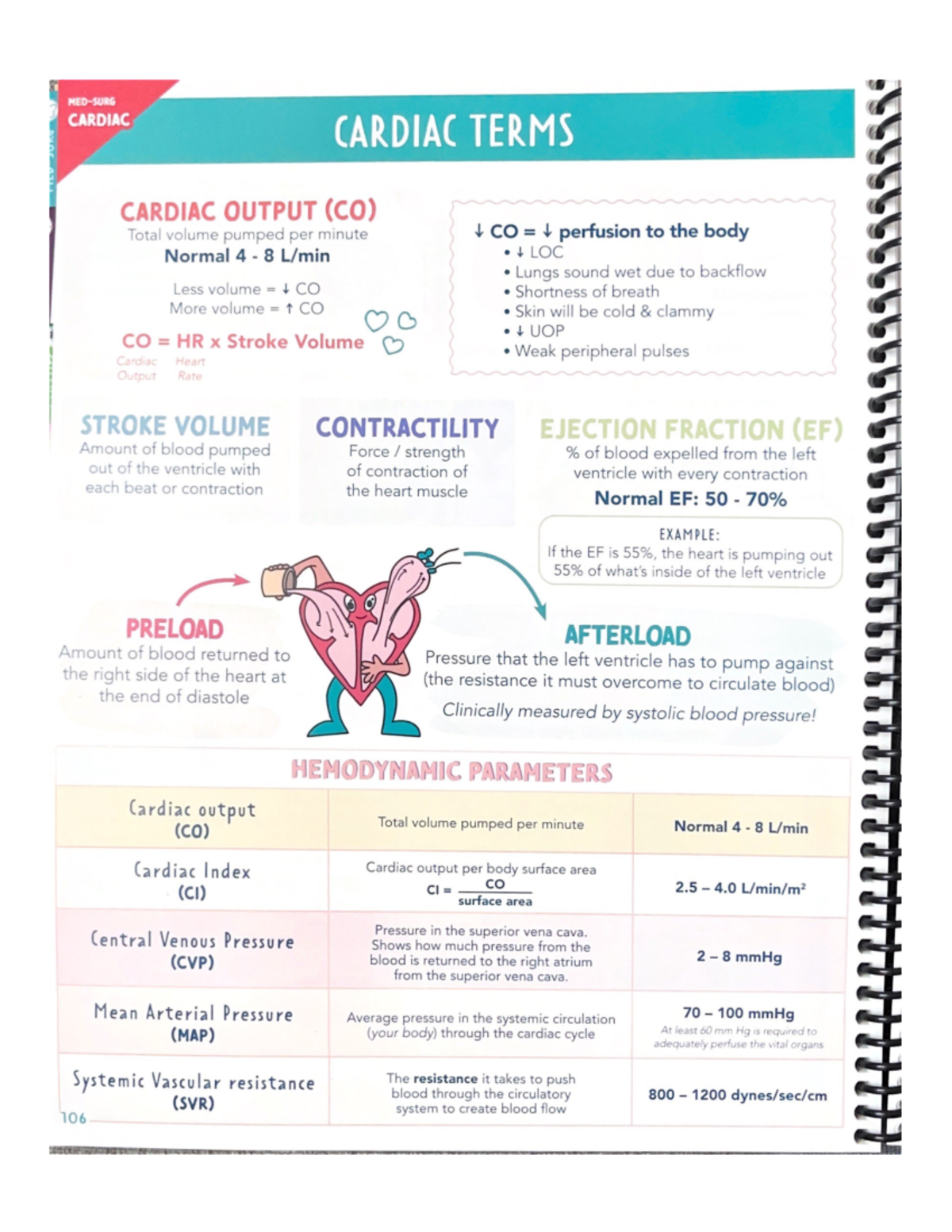 Cardiac Terms - rnsg 2331 - Studocu