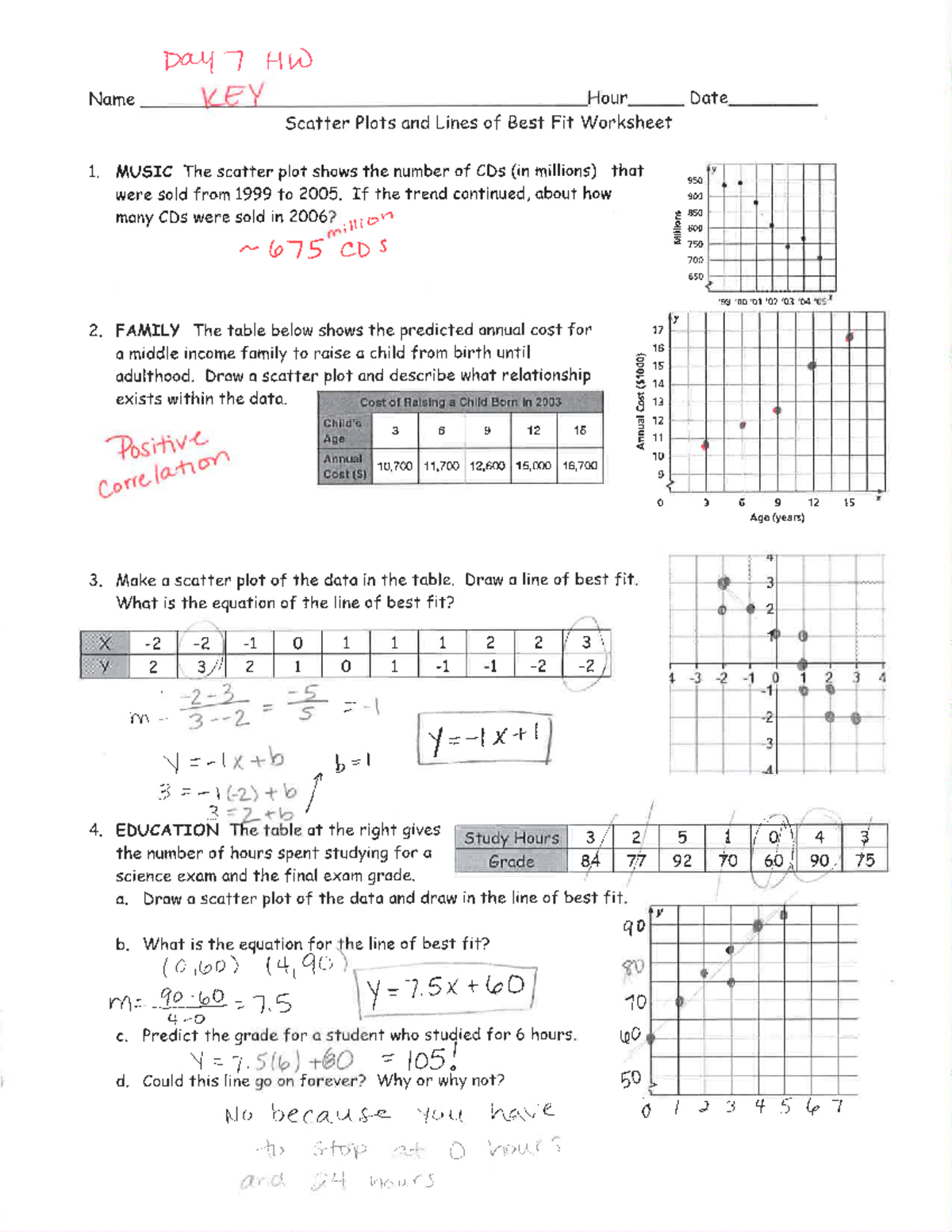 Day 7 - Scatter Plot Homework Answer Key - PNN-434 - Studocu