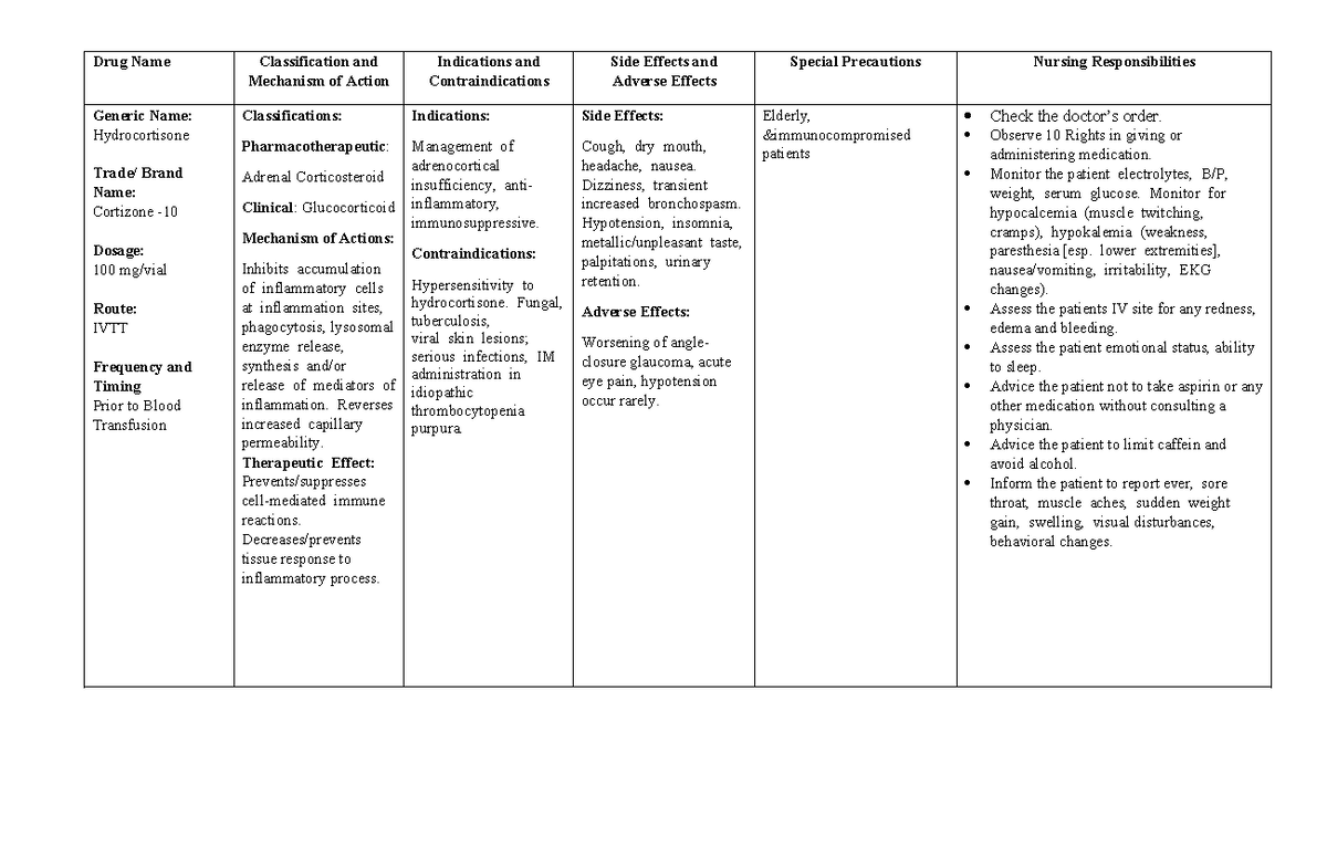 Drug Study (Hydrocortisone) - Drug Name Classification and Mechanism of ...