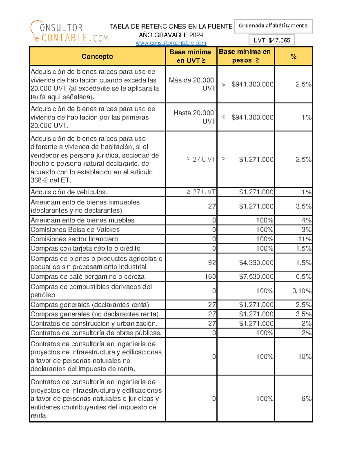Tabla de retención en la fuente 2024 C - Concepto Base mínima en UVT ≥ ...
