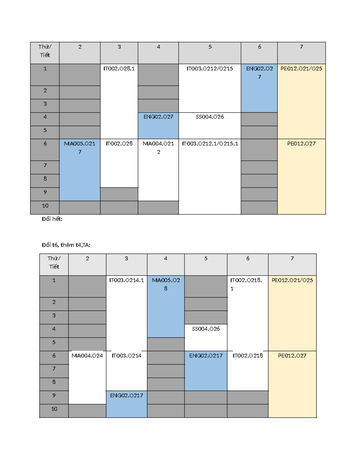 TKB-kỳ-2 - TKB-kỳ-2 - Thứ/ Đổi hết: Đổi t6, thêm t4,TA: Thứ/ - Tiết - 1 IT002.O28 IT003/O215 ...