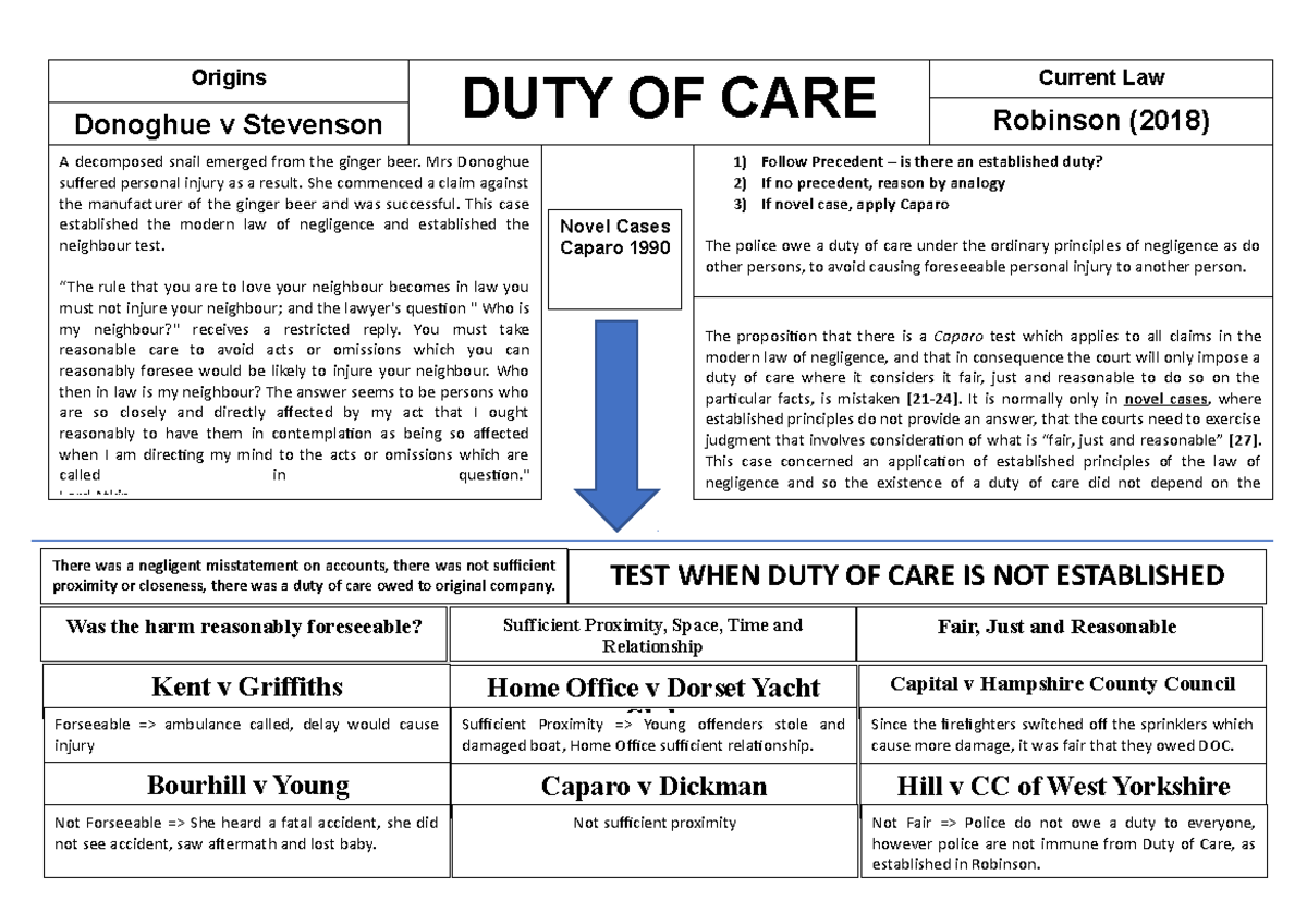 Duty of Care - Notes on Duty of Care - " There was a negligent ...