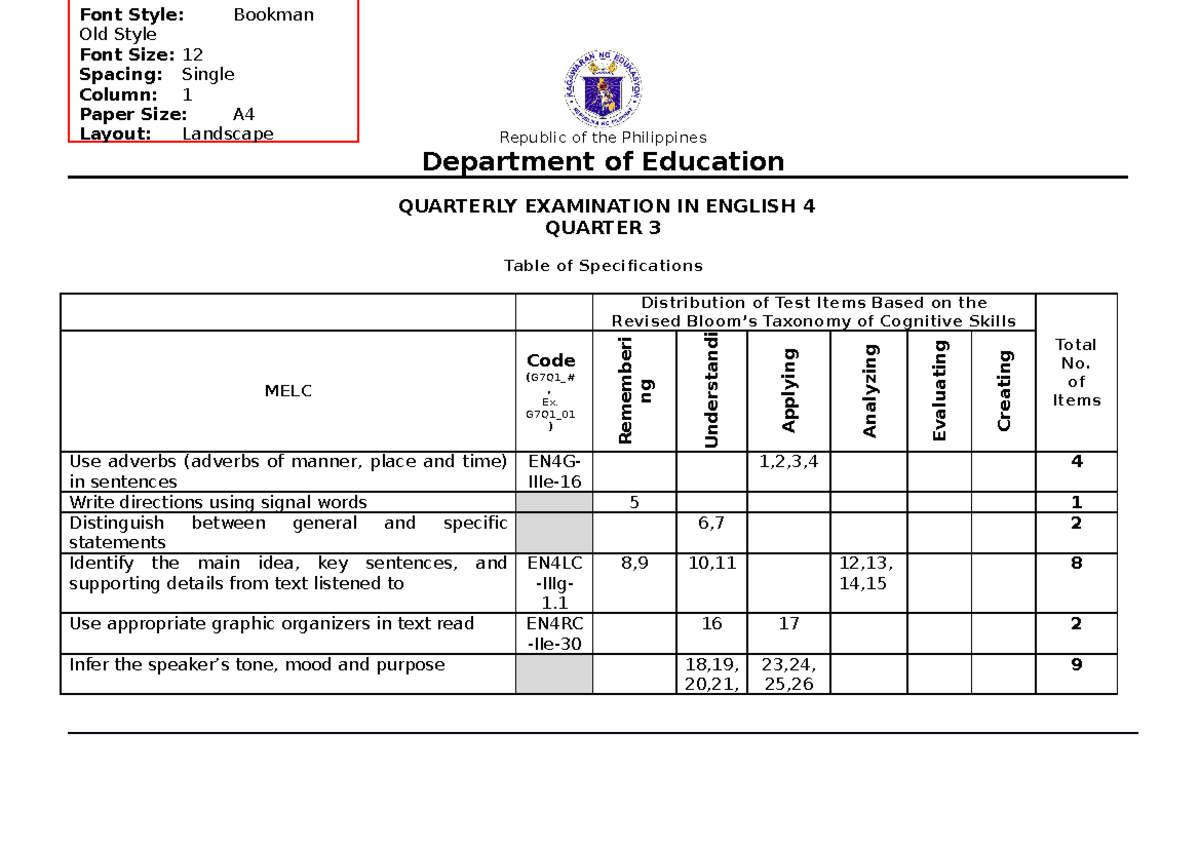 TOS- English 4- Quarter 3 - Republic of the Philippines Department of ...