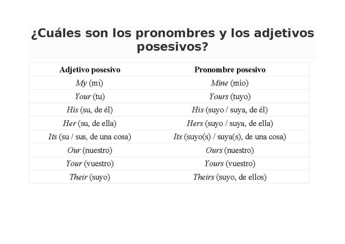 Possesive Pronouns - ¿Cuáles son los pronombres y los adjetivos ...