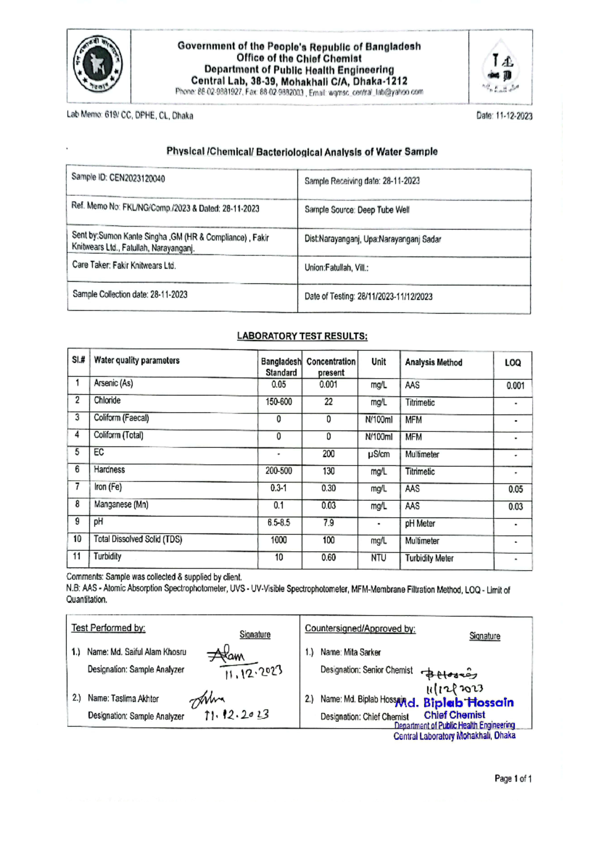 FKL Water Test Report - Dec 2023 - Business Environment - Studocu