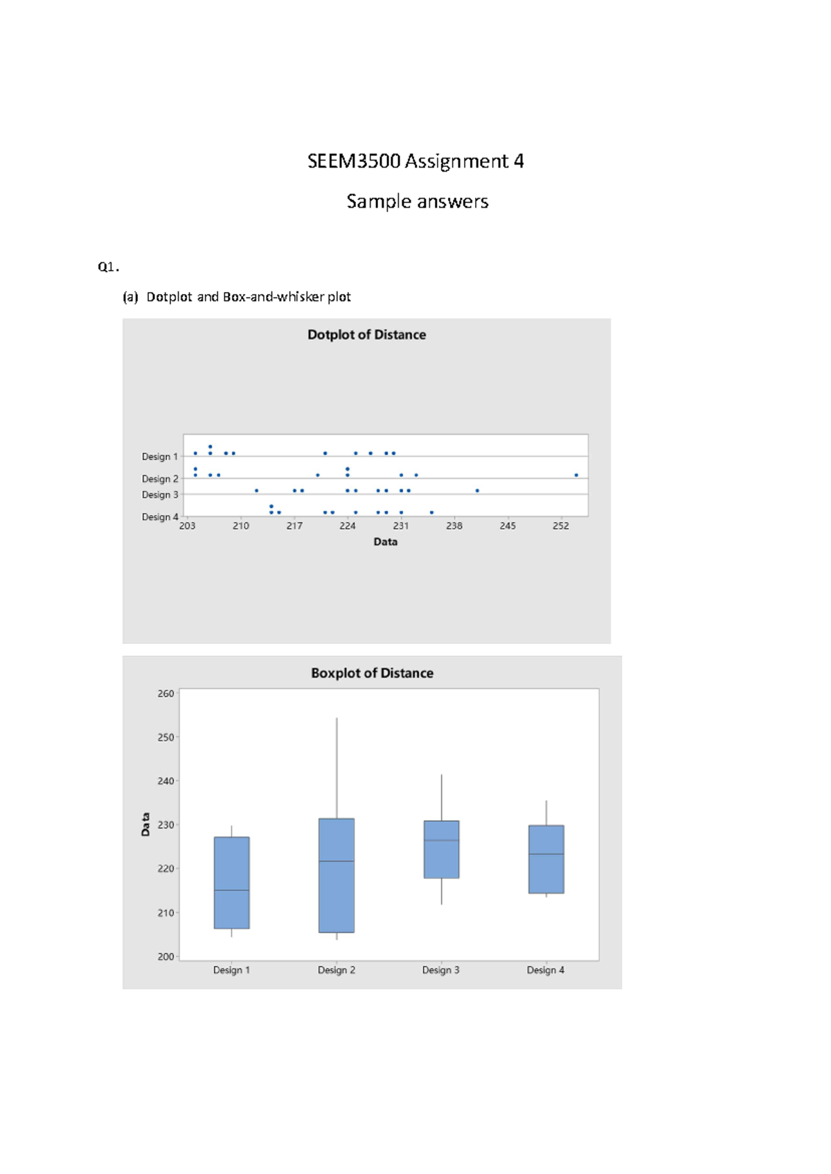 Sol Assignment 4 - SEEM3500 Assignment 4 Sample answers Q1. (a) Dotplot and Box-and-whisker plot ...