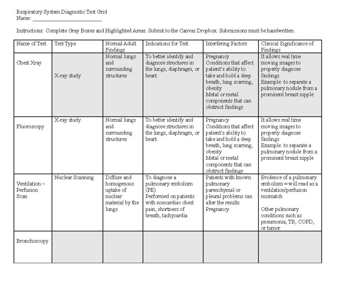 NSG120 Week 6 Respiratory Diagnostic Test Grid 2022 - Respiratory ...