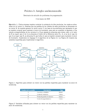 Codeblocks codigo de clase - Programacion - Studocu