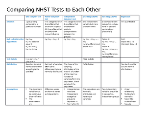 Copy of Week 8 - NHST - Type I and II Errors Power and One-Sample t ...