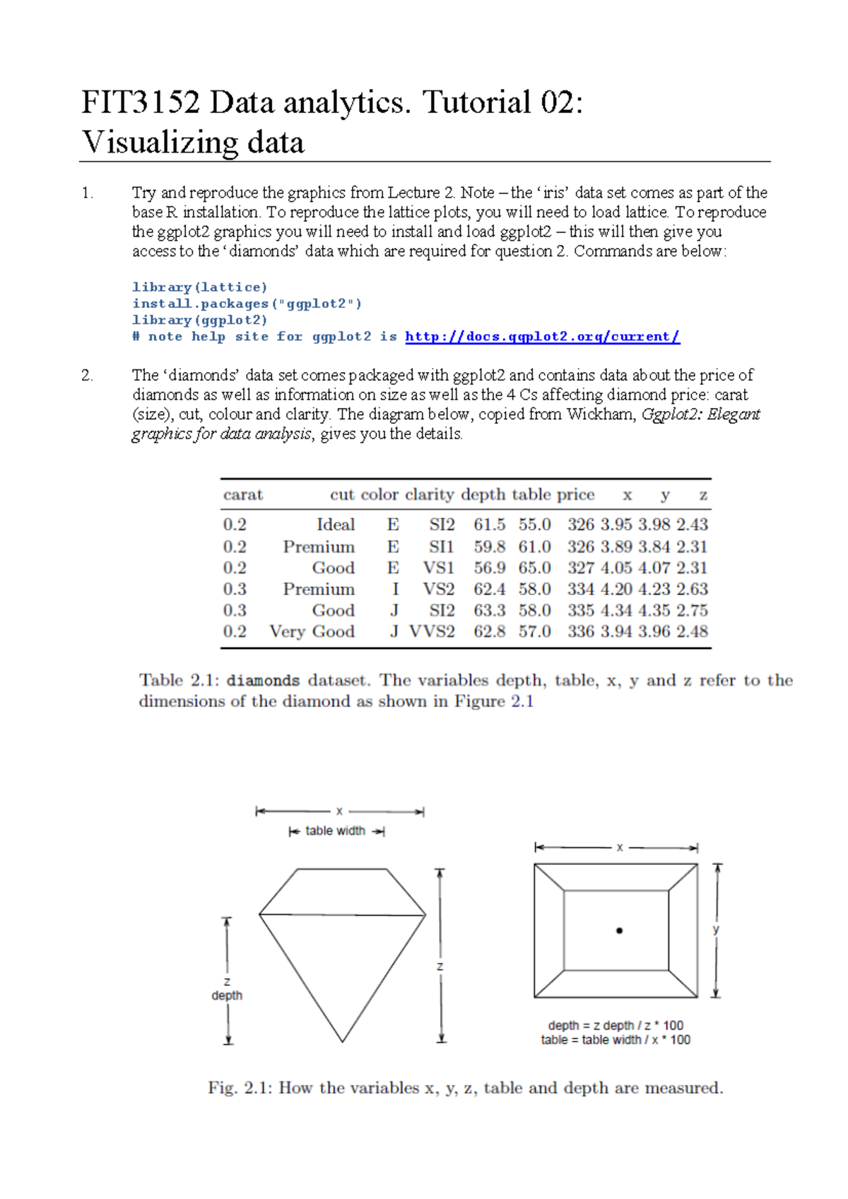 FIT3152 Tutorial 02 + Solutions - FIT3152 Data analytics. Tutorial 02: Visualizing data 1. Try ...