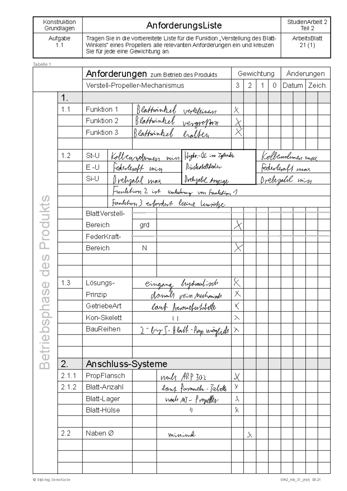 Anforderungsliste Produkt - Konstruktion Grundlagen AnforderungsListe ...