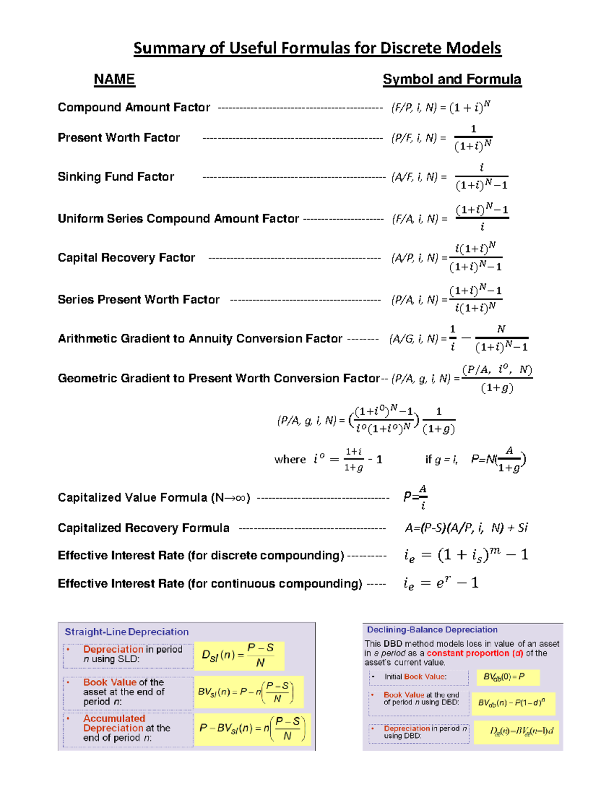 Formula Sheet For Midterm Engineering Economics 85 313 U Of W formula-sheet-for-midterm-engineering-economics-85-313-u-of-w