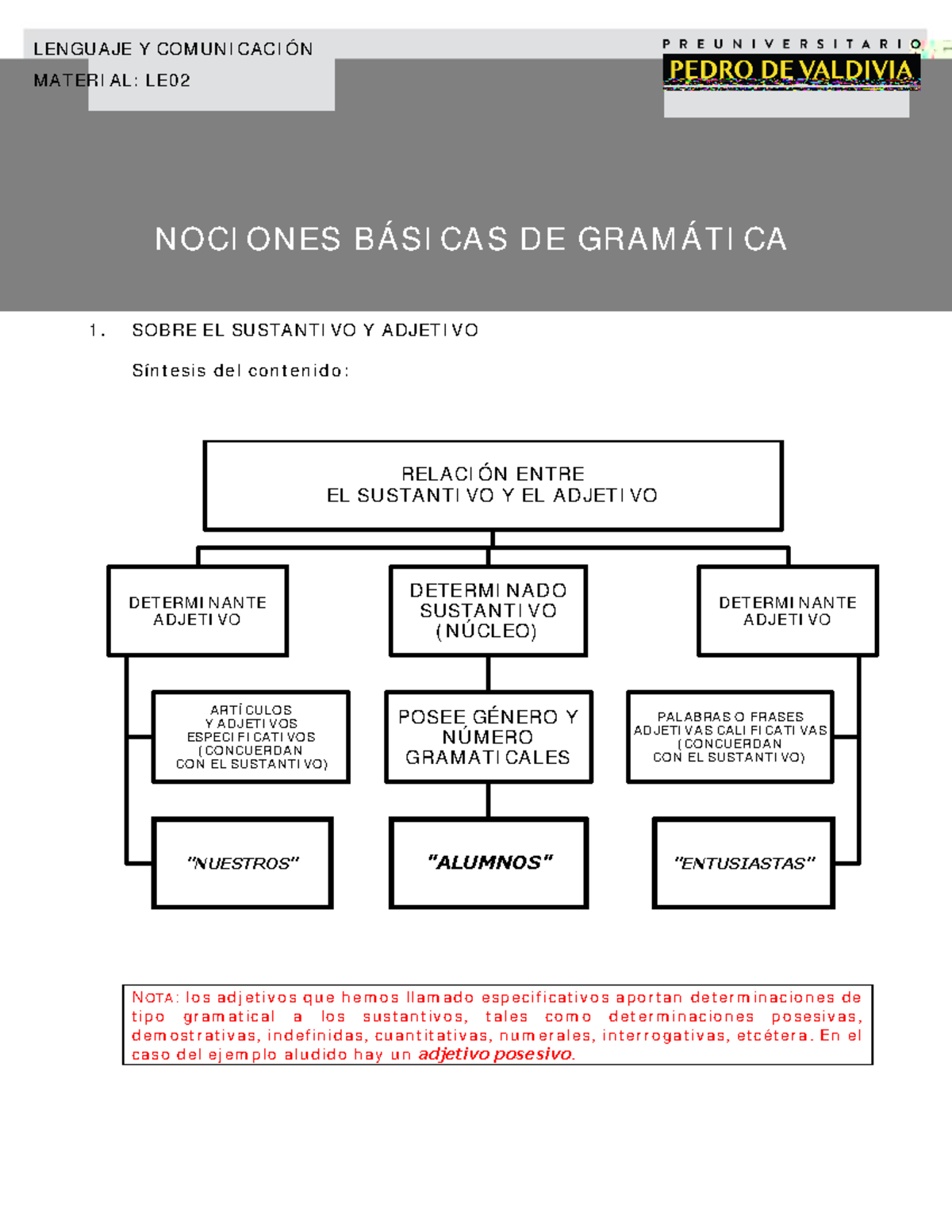 LE02 - Nociones básicas de gramática - N OCI ON ES BÁ SI CA S D E GRA M Á TI CA LEN GUA JE Y COM ...