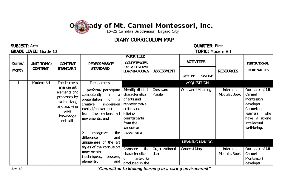 Arts 10-Curriculum Map S.Y. 2020-2021 - Our Lady of Mt. Carmel ...