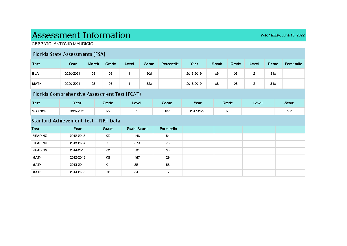 Assessment Data Report - Assessment Information Florida Comprehensive ...