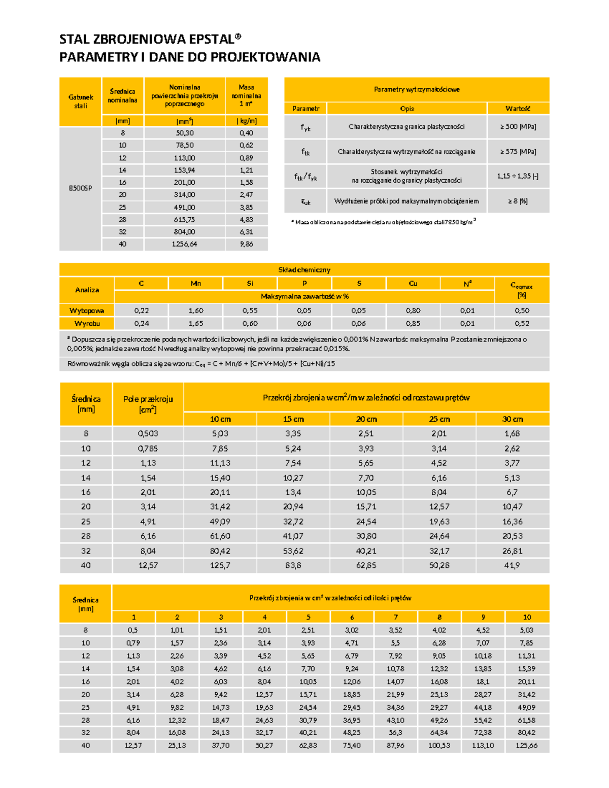 Epstal-dane do projektowania - STAL ZBROJENIOWA EPSTAL® PARAMETRY I DANE DO PROJEKTOWANIA ...