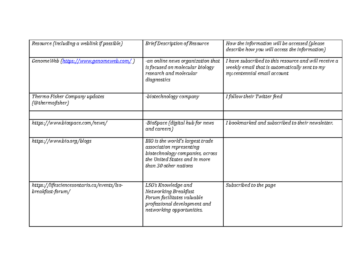 Staying current assignment - Resource (including a weblink if possible ...