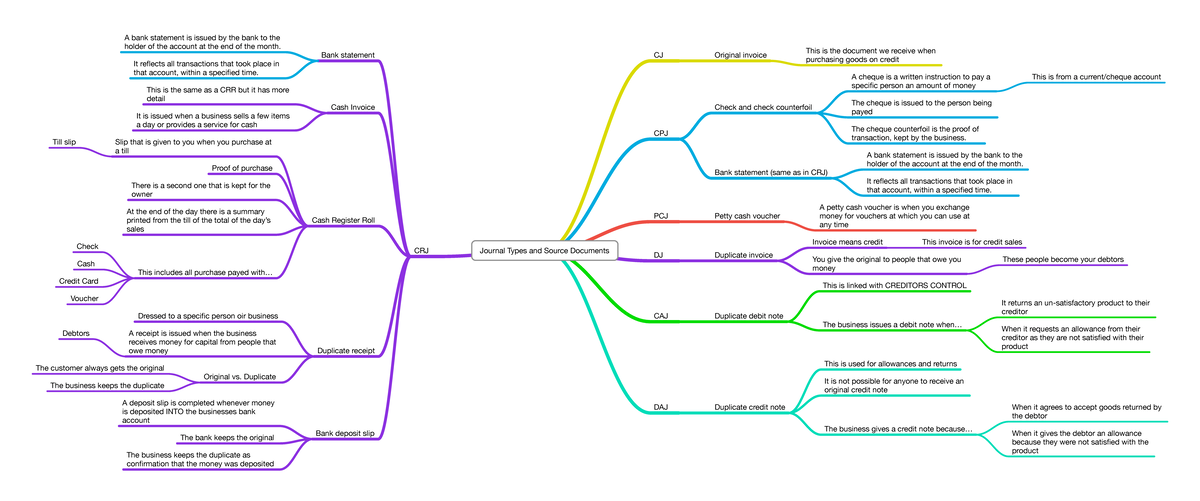 Journal+Types+and+Source+Documents+PDF - Journal Types and Source ...
