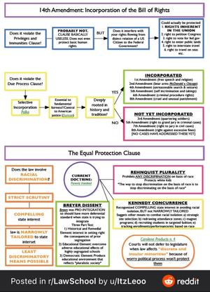 lecture notes flow chart lecture notes flow chart - LAW645 - Studocu