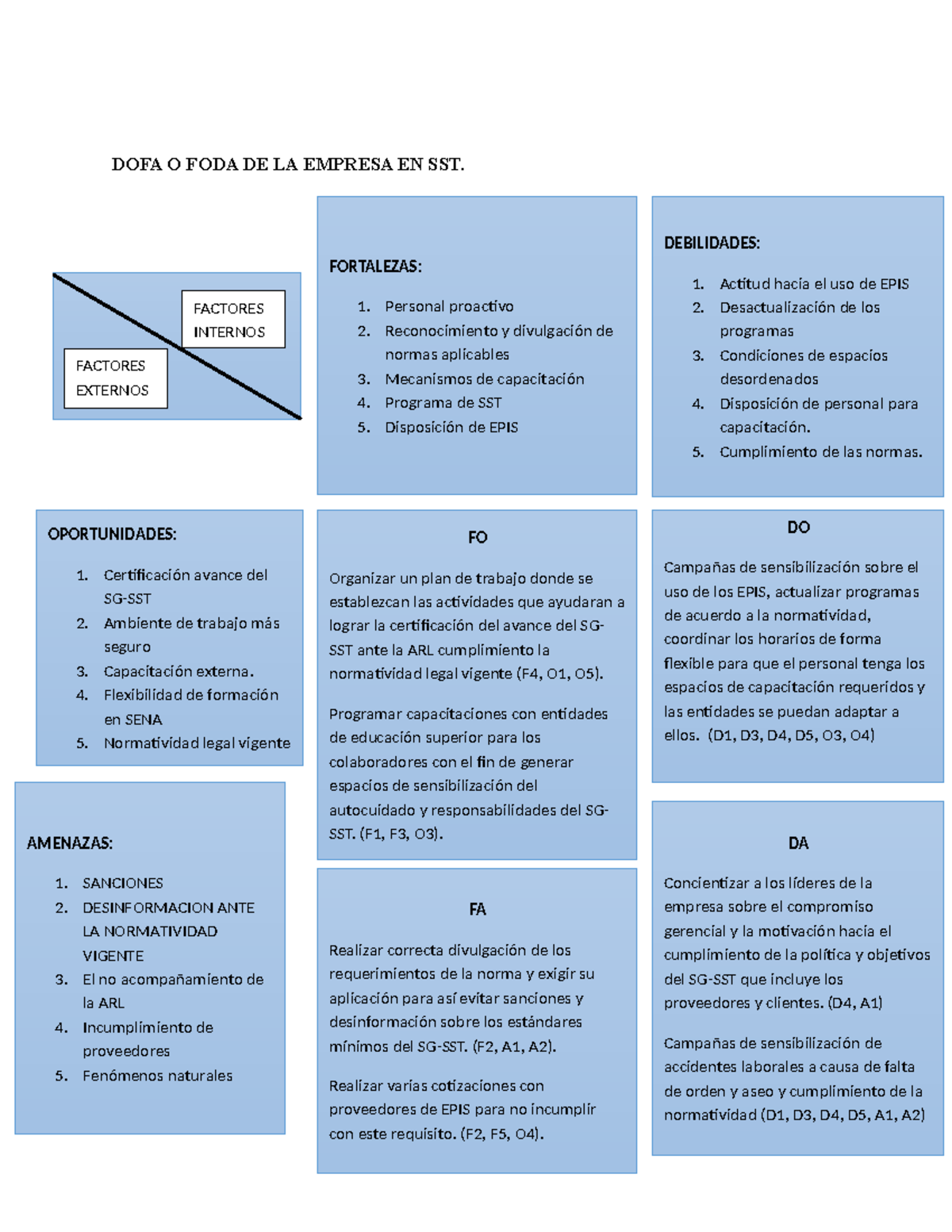 Ejemplo DOFA 1 - aPUNTES TRABAJOS - DOFA O FODA DE LA EMPRESA EN SST ...