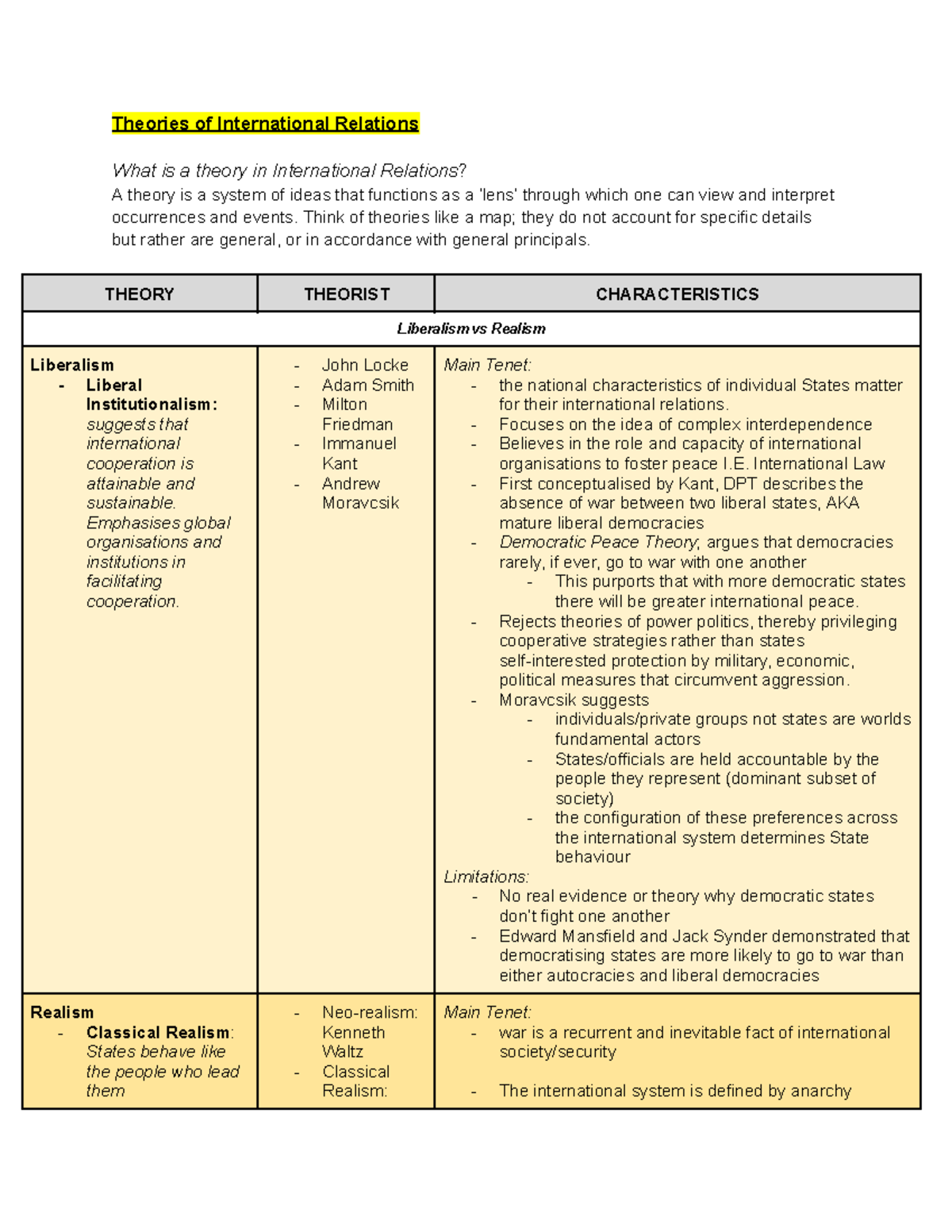 Theories of IR - Summary Introduction To International Relations ...