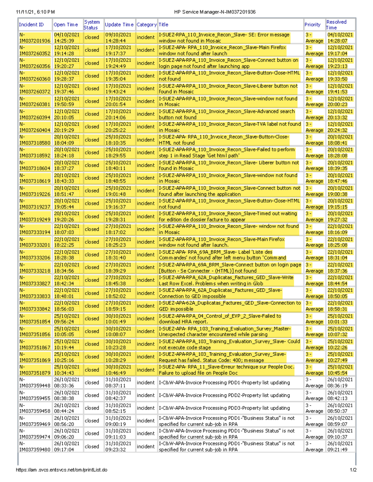 SM9 Tickets Oct'2021 - proag - 11/11/21, 6:10 PM HP Service Manager-N ...