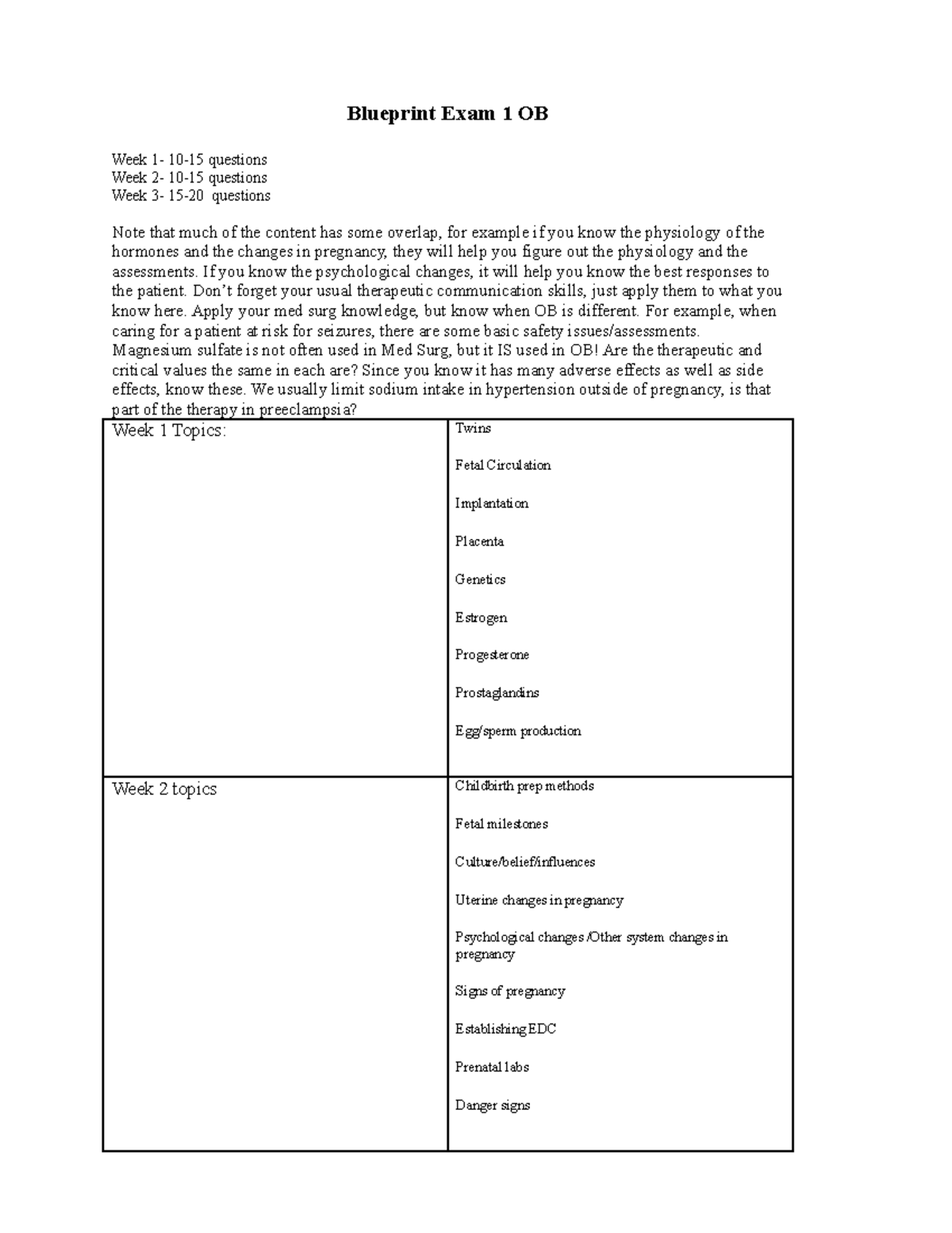 Blueprint Exam 1 OB outline TAMUCC 2022 - Blueprint Exam 1 OB Week 1 ...