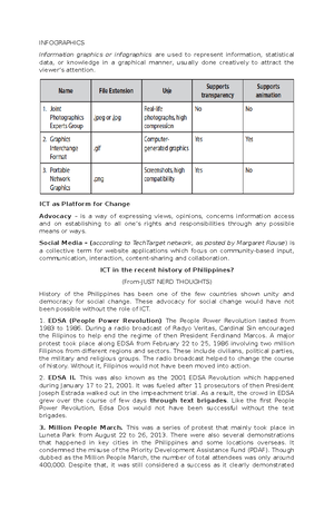 3rd Quarter TLE ICT 7 2nd module - COMPENDIUM OF NOTES IN TLE ...
