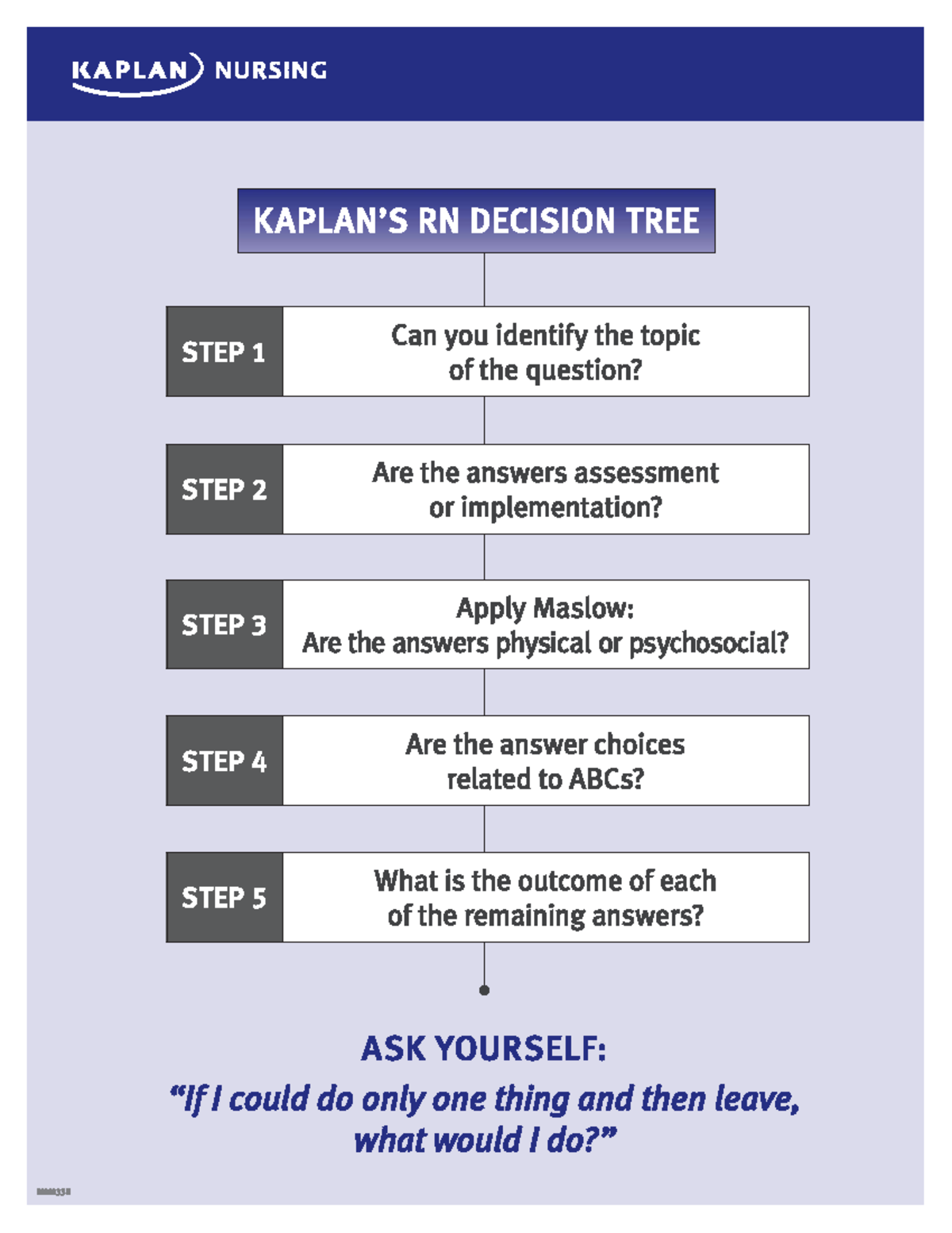 Kaplan Strategy Posters - Pure Mathematics - Studocu