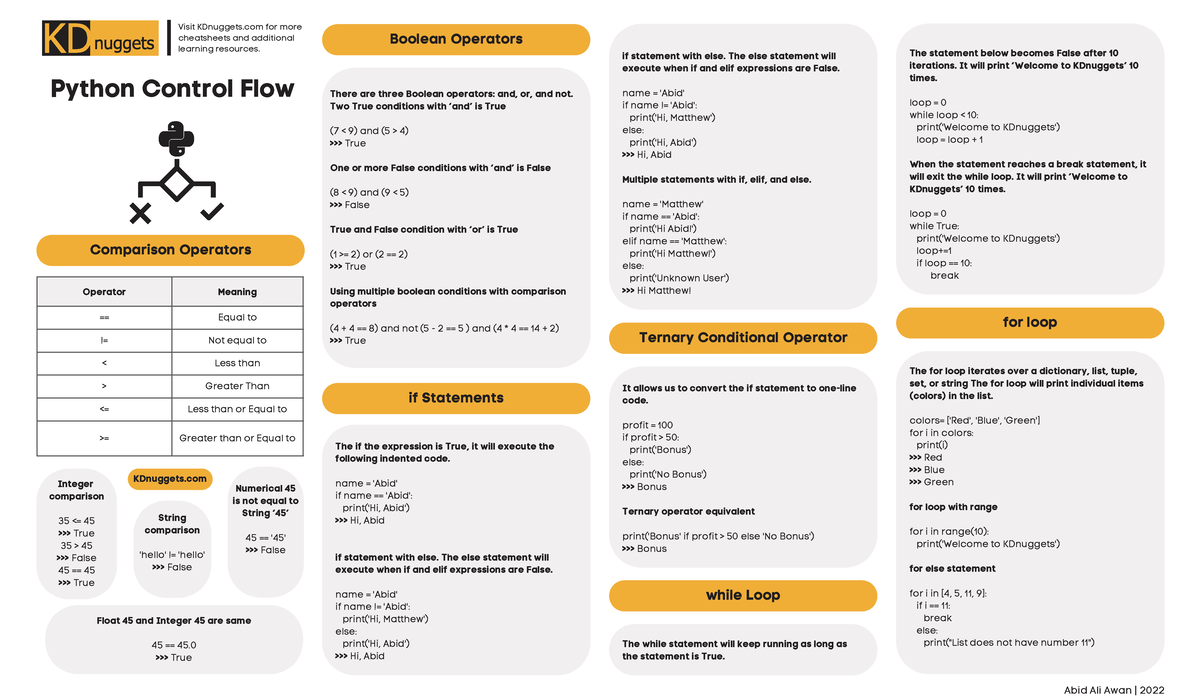 Python Control Flow Cheatsheet KDnuggets - Comparison Operators Integer comparison 35