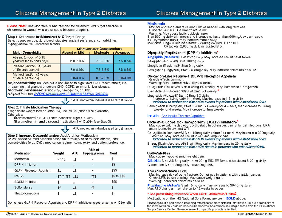 Glucose Management in Type 2 Diabetes - Glucose Management in Type 2 ...