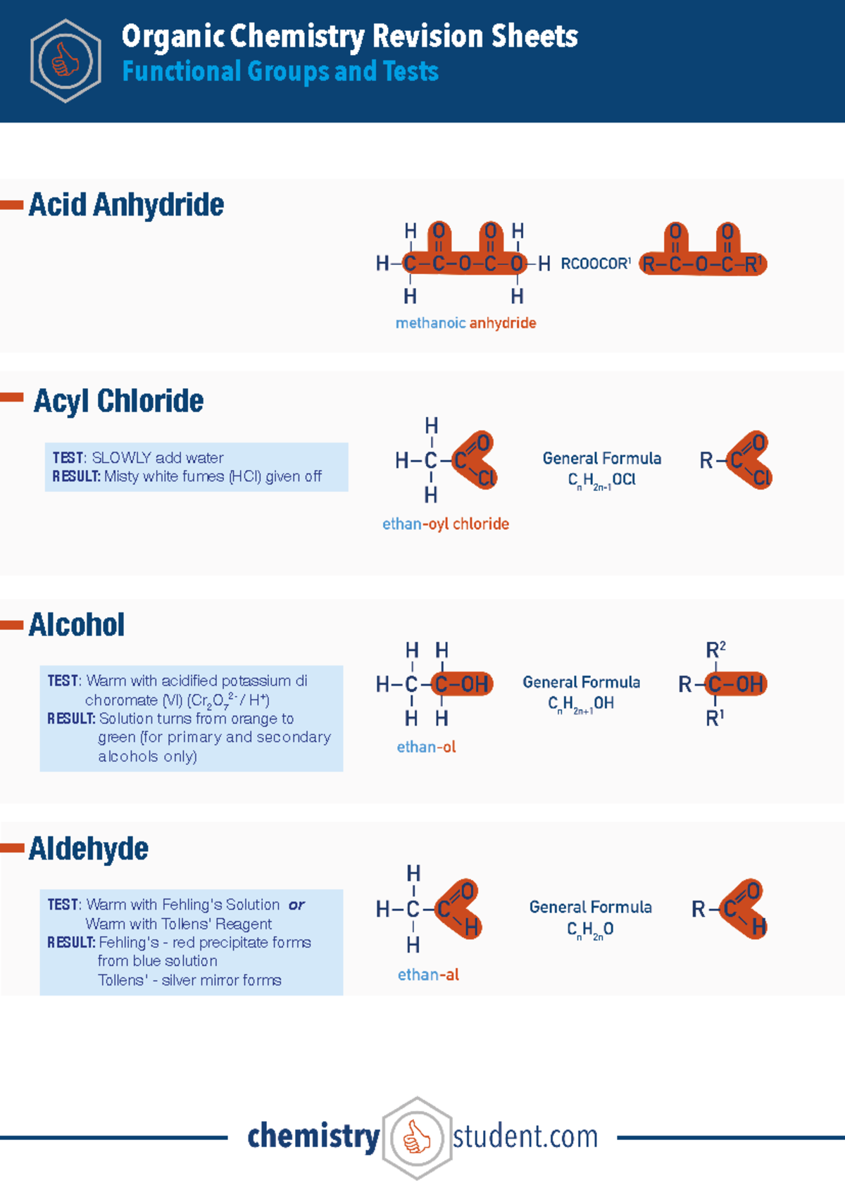 Functional Group Sheet - Organic Chemistry Revision Sheets Functional ...