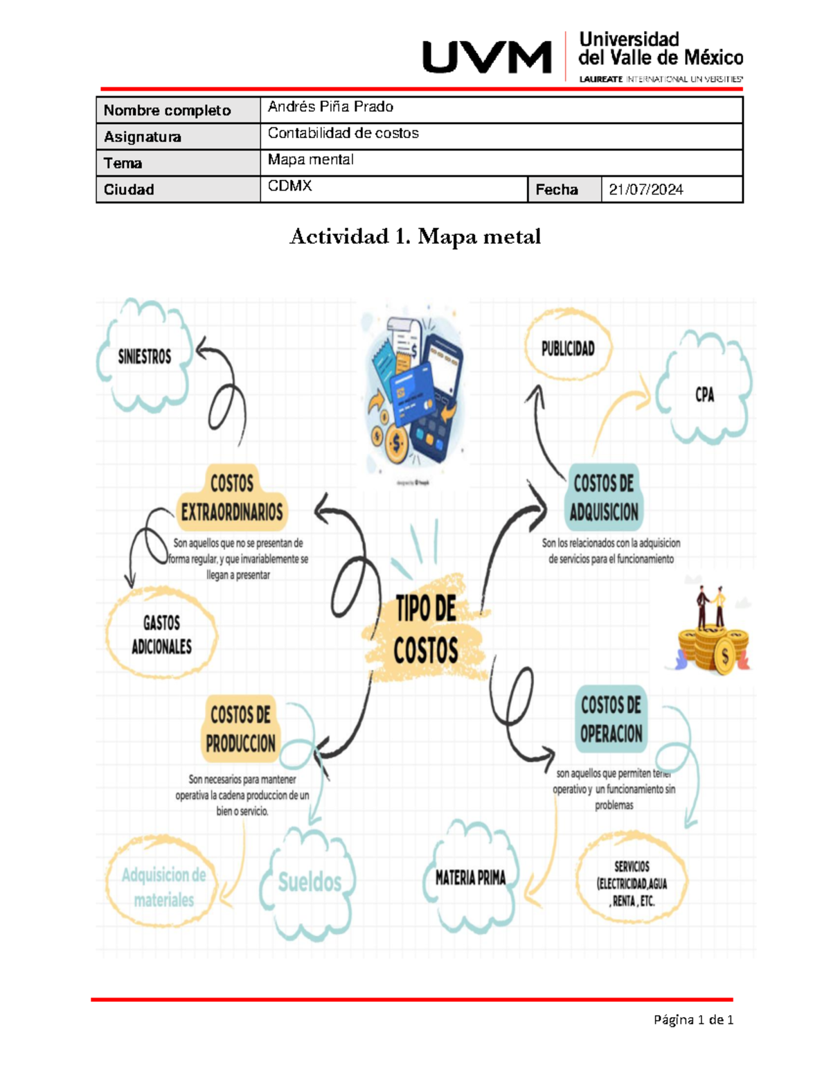 Mapa mental 1 - Contabilidad de costos - Página 1 de 1 Nombre completo Andrés Piña Prado ...