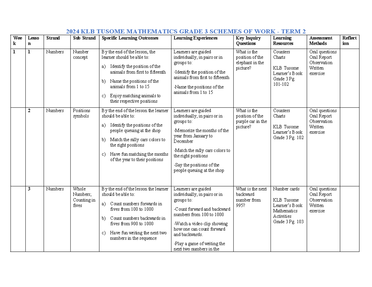 Grade 3 TERM 2 Mathematics Schemes - 2024 KLB TUSOME MATHEMATICS GRADE ...