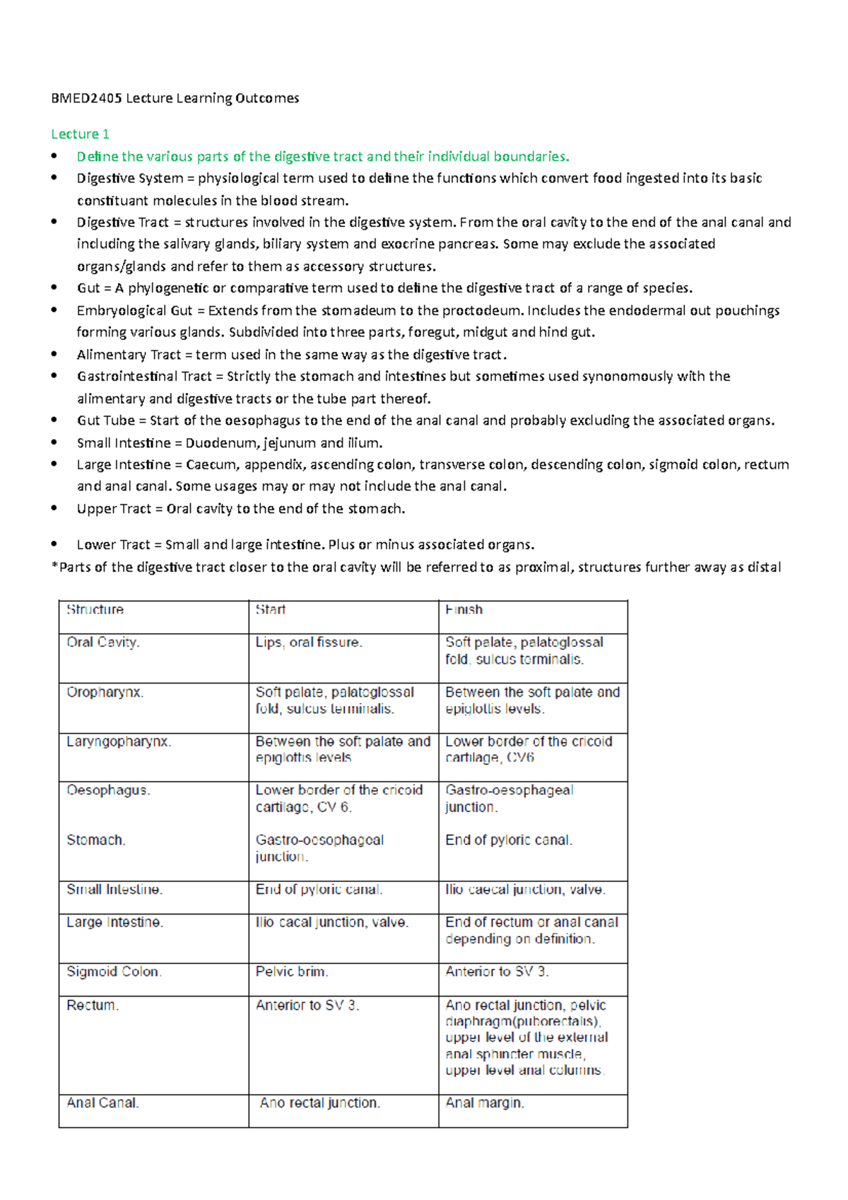 Lecture Notes Summarised According To The Learning Outcomes Bmed2405 Lecture Learning