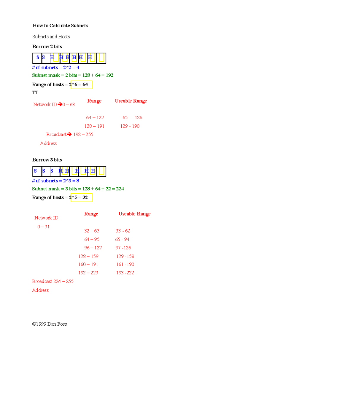How-to-Subnet 10 - Note - How to Calculate Subnets Subnets and Hosts ...
