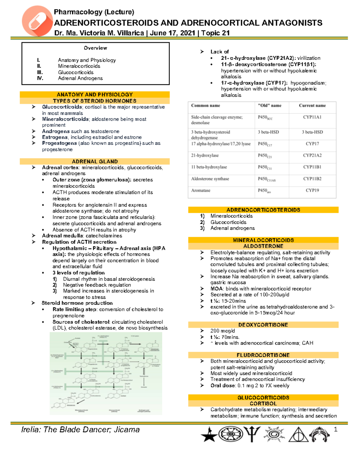 Adrenocorticosteroids and Adrenortical Antagonists ...