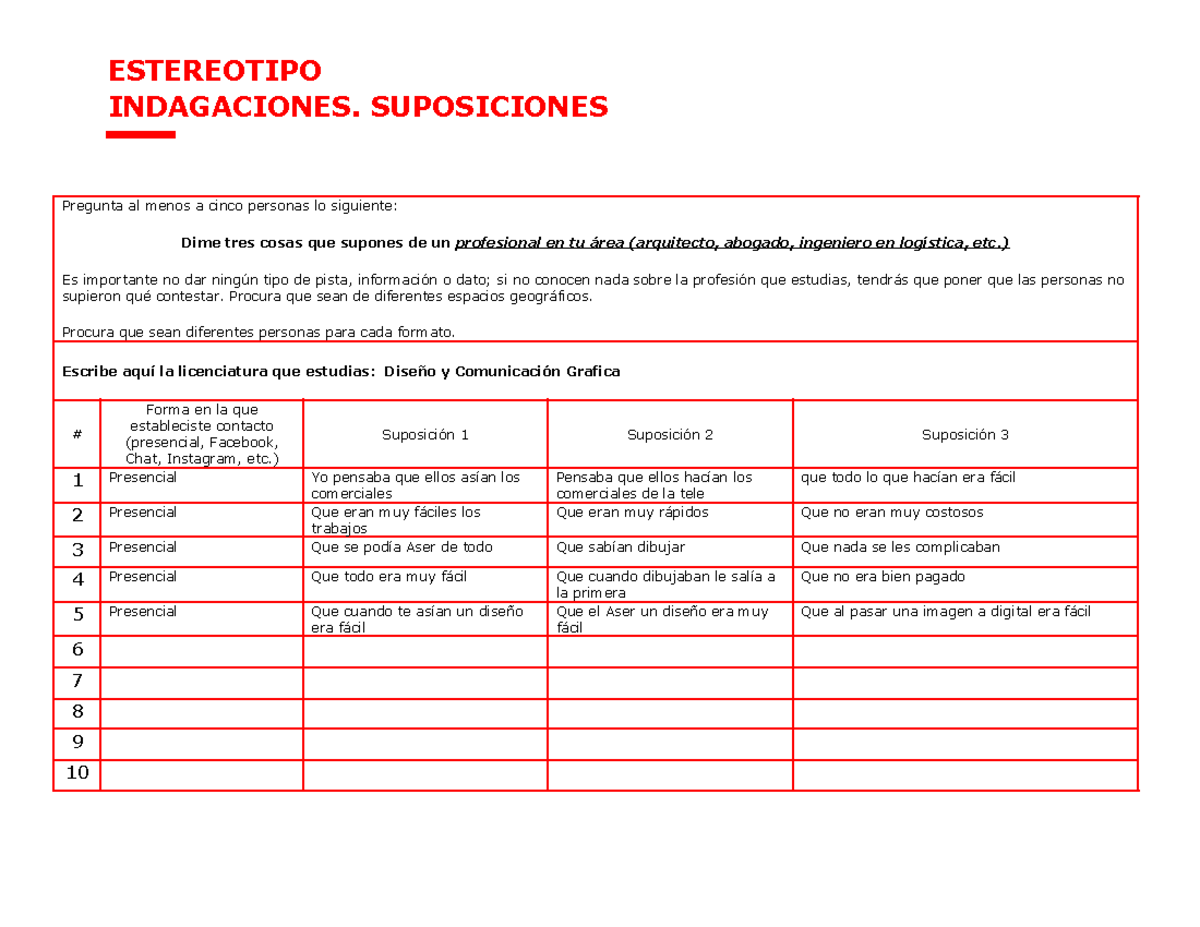 Supocisiones 2 - Apunte - ESTEREOTIPO INDAGACIONES. SUPOSICIONES ...