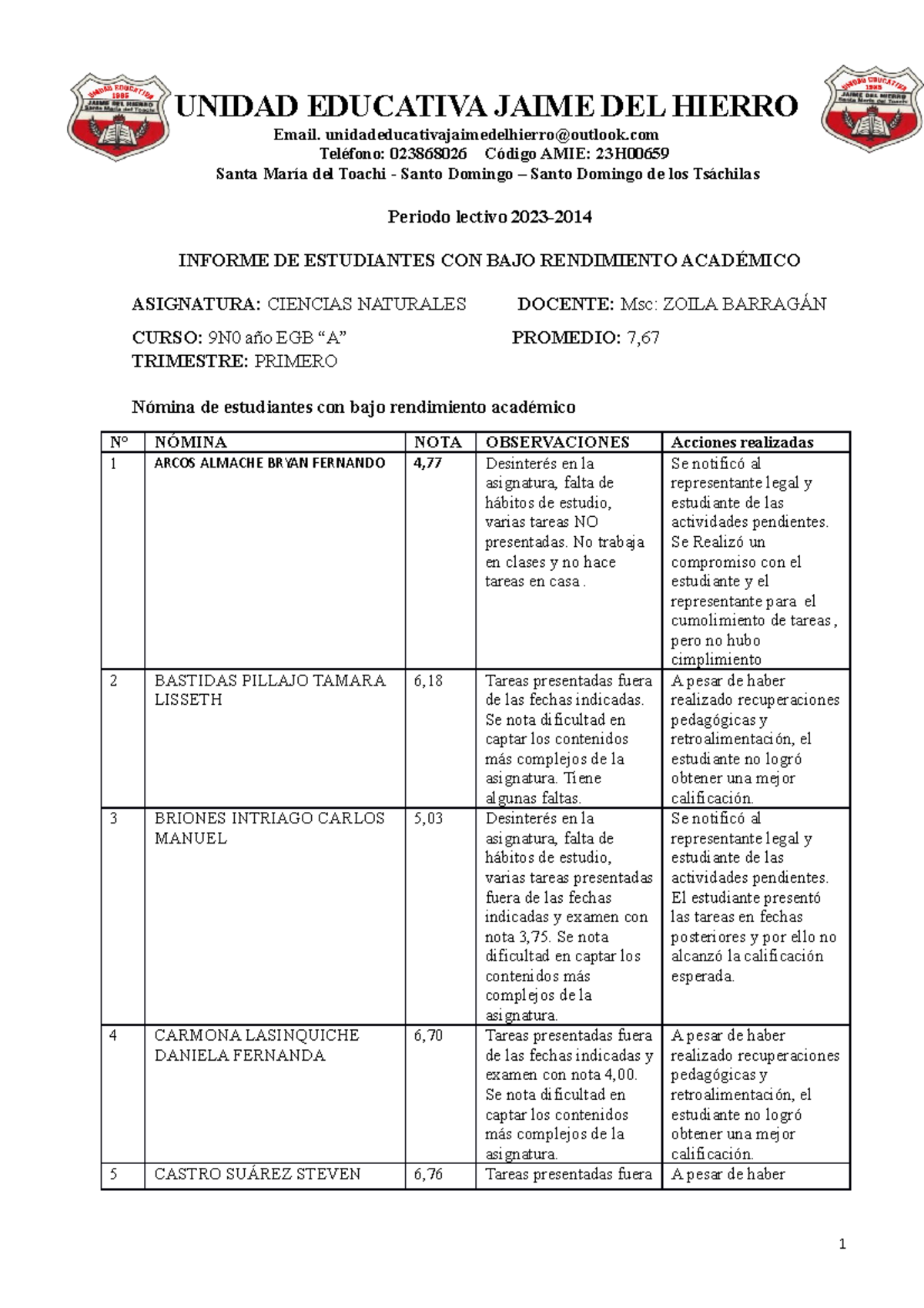 Informe de bajo rendimiento 10mo A 1er Trimestre - UNIDAD EDUCATIVA ...