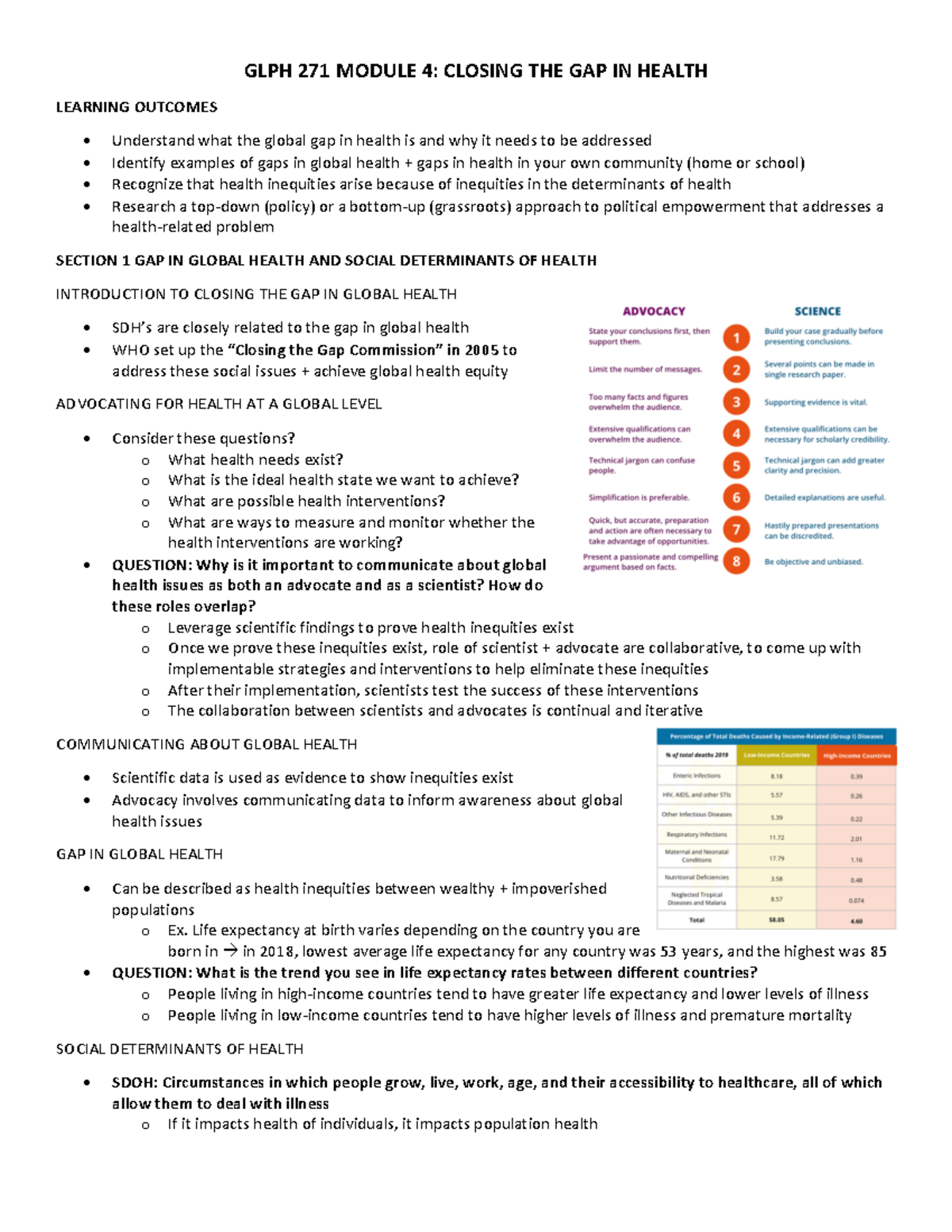 Module 4 - GLPH 271 MODULE 4: CLOSING THE GAP IN HEALTH LEARNING ...