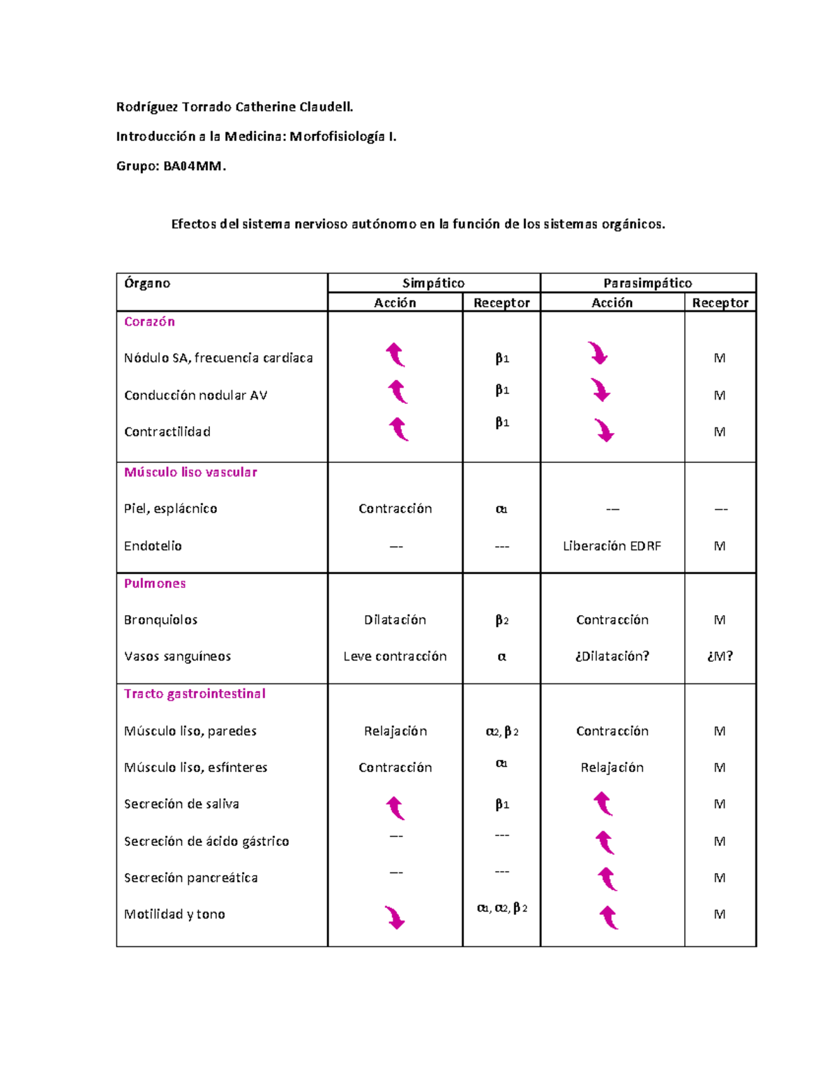 Tabla Sistema Autónomo - Warning: TT: undefined function: 32 Warning: TT: undefined function: 3 ...