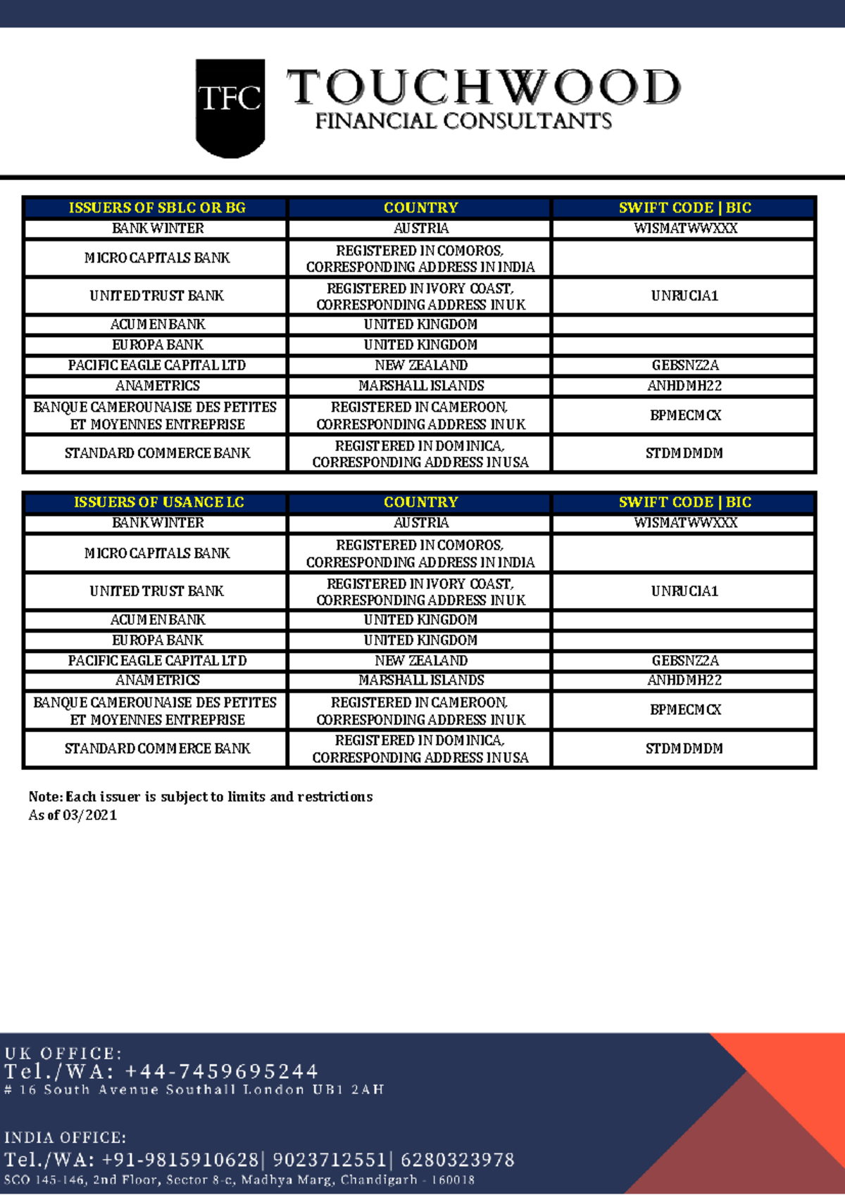 List of Issuers - Unrated financial institutions issuing trade finance ...