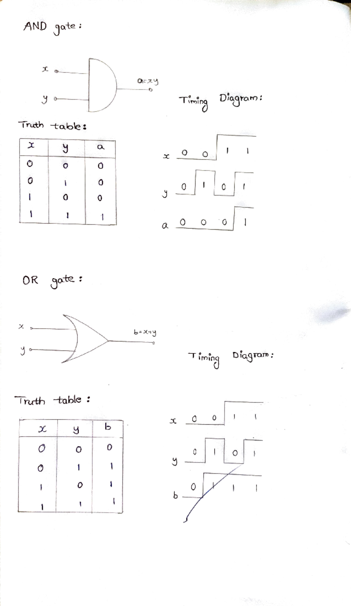 DLD LAB - useful - digital circuits - Studocu