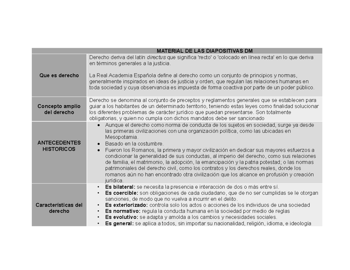 Material DE LAS Diapositivas DM - MATERIAL DE LAS DIAPOSITIVAS DM Que ...
