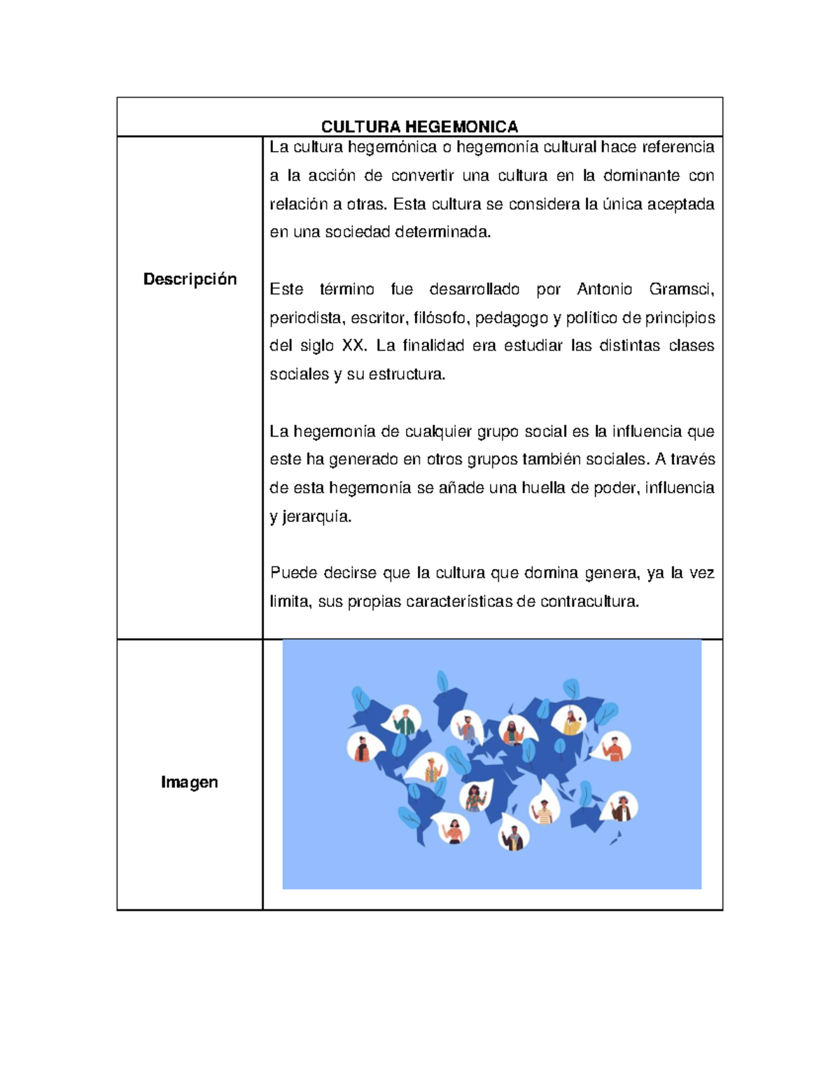 Cultura Regional Cuadro Comparativo - CULTURA HEGEMONICA Descripción La ...